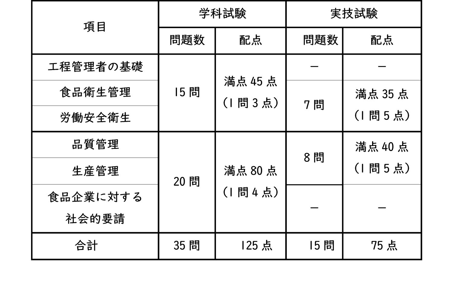試験案内 | 飲食料品製造業分野特定技能2号評価試験 | OTAFF 一般社団法人外国人食品産業技能評価機構